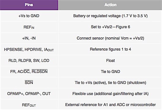 灵活的心电前端IC服务于超低功耗物联网边缘节点信号处理设计 - ag亚博科技,yabo sports,lol亚博对ig