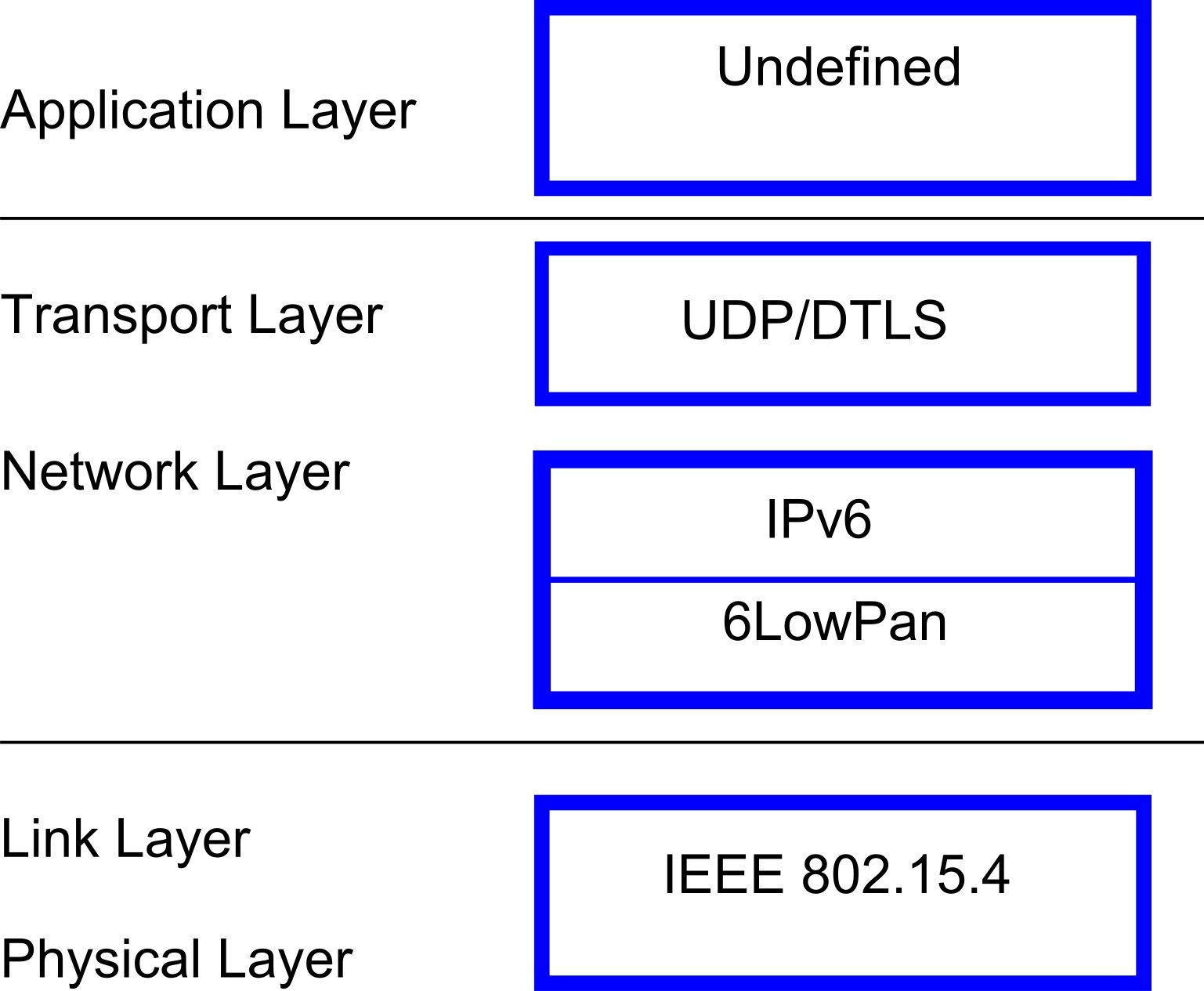 物联网协议之战:ZigBee vs Thread - News - ag亚博科技,yabo sports,lol亚博对ig