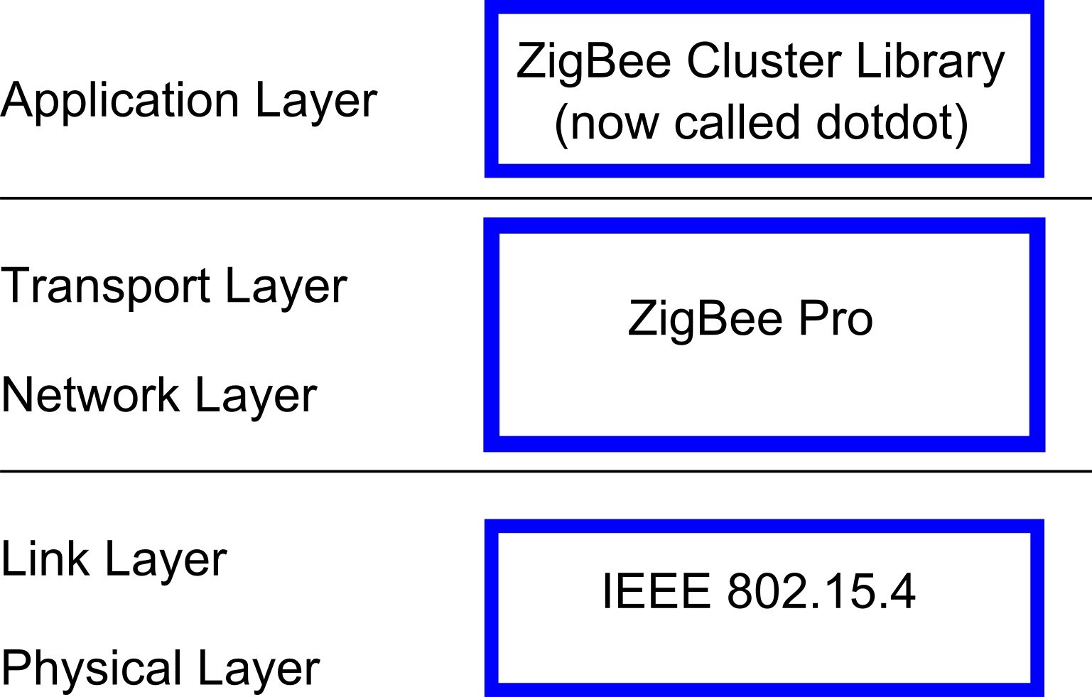 物联网协议之战:ZigBee vs Thread - News - ag亚博科技,yabo sports,lol亚博对ig