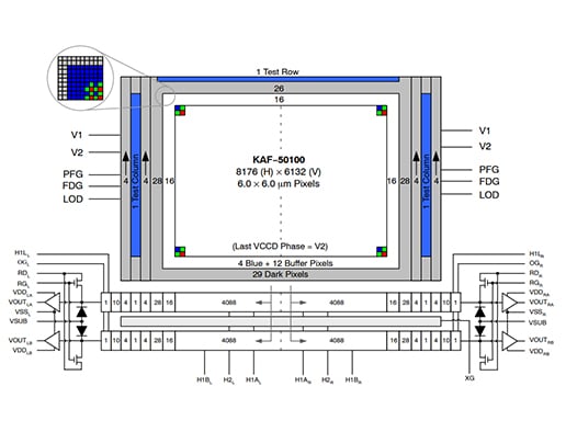 CCD成像系统中的像素读出和帧速率。技术文章 - ag亚博科技,yabo sports,lol亚博对ig